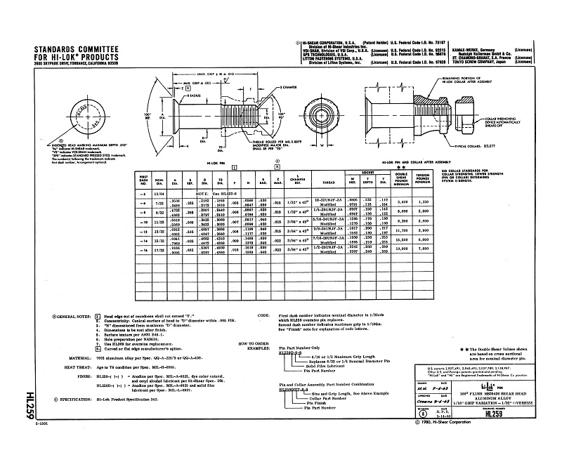 Hi-Lok Fasteners - HL259 Hi-Lok Pin - 100° Flush MS24694 Shear Head ...